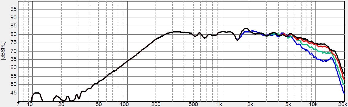 GRS NRT50-8 2" Extended Range Driver 8 Ohm